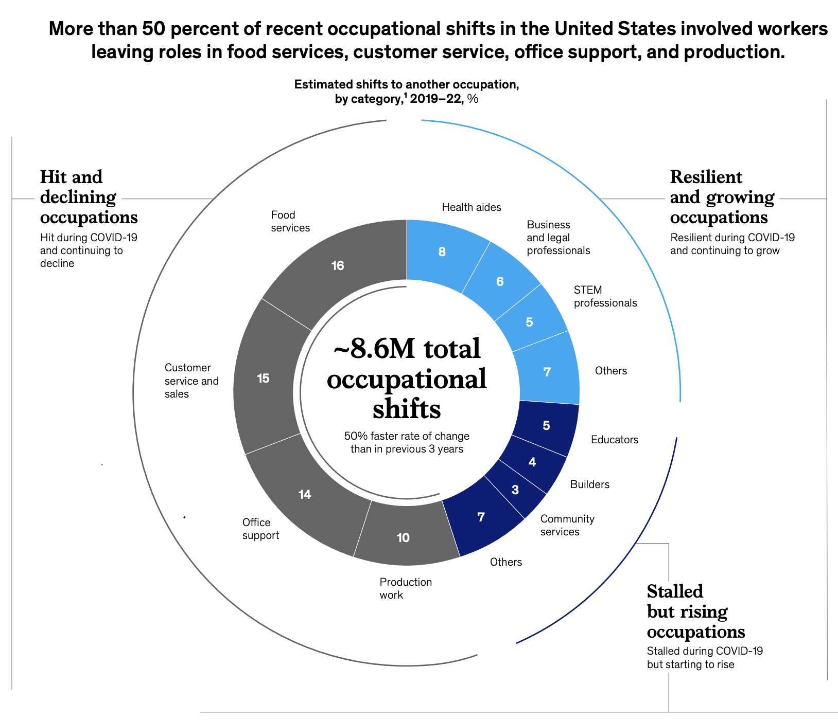 What Jobs Will AI Replace by 2030? - Hypotenuse AI